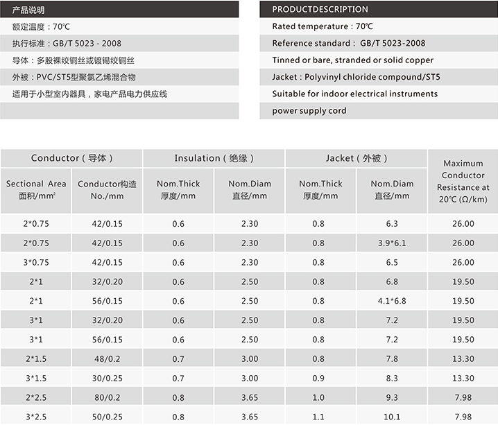 60227IEC 53(RVV)300_500V—PVC - 网站
